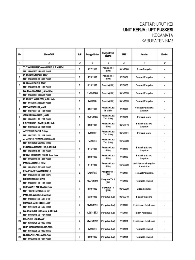 Duk PKM Sirombu 2021 | PDF