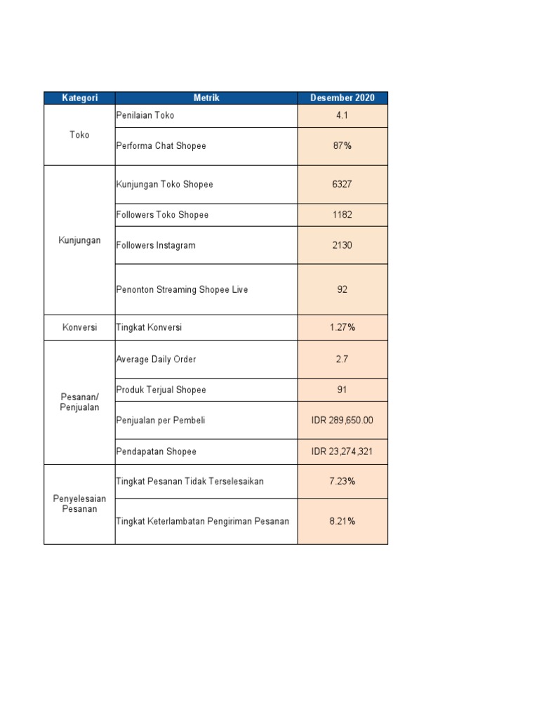 Target Timeline | PDF
