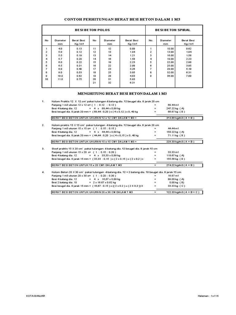 Rab Analisa Toilet Sekolah | PDF