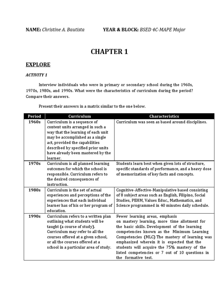 Activities in Curriculum Devt | PDF | Curriculum | Learning