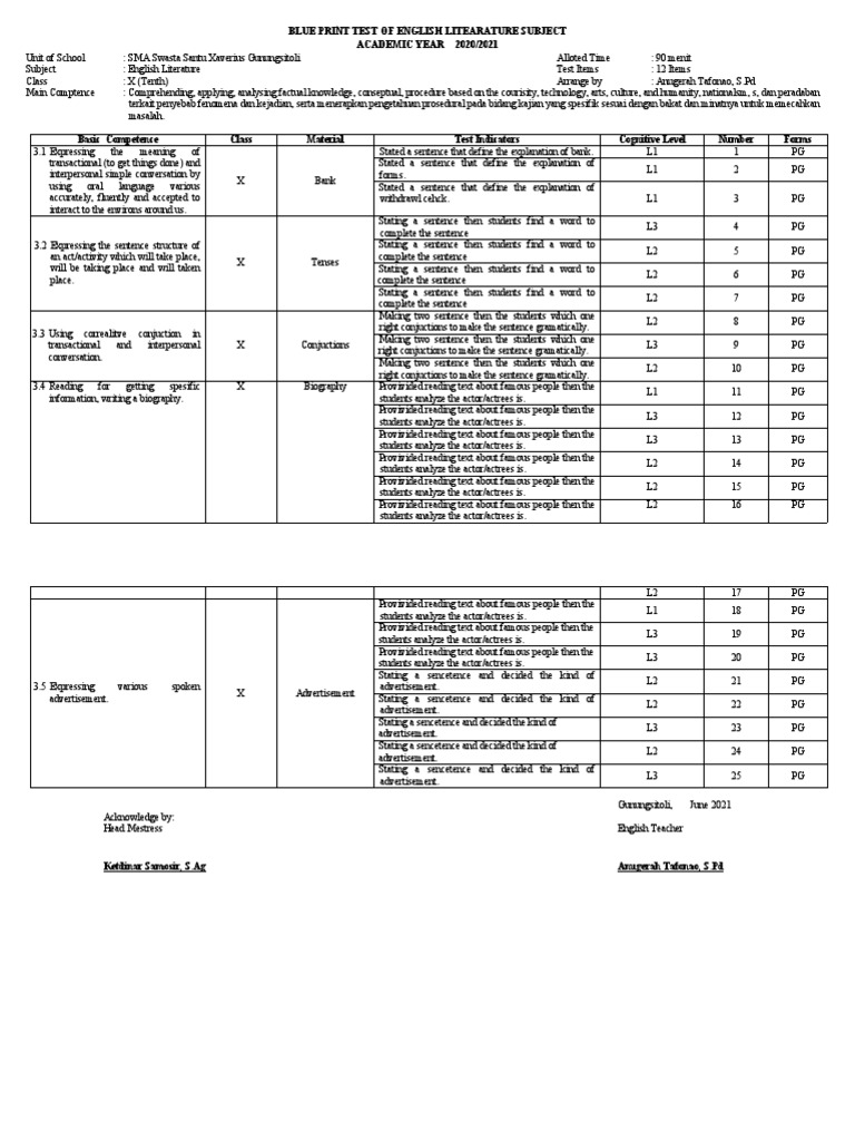 English Literature Blueprint Test | PDF | Human Communication ...