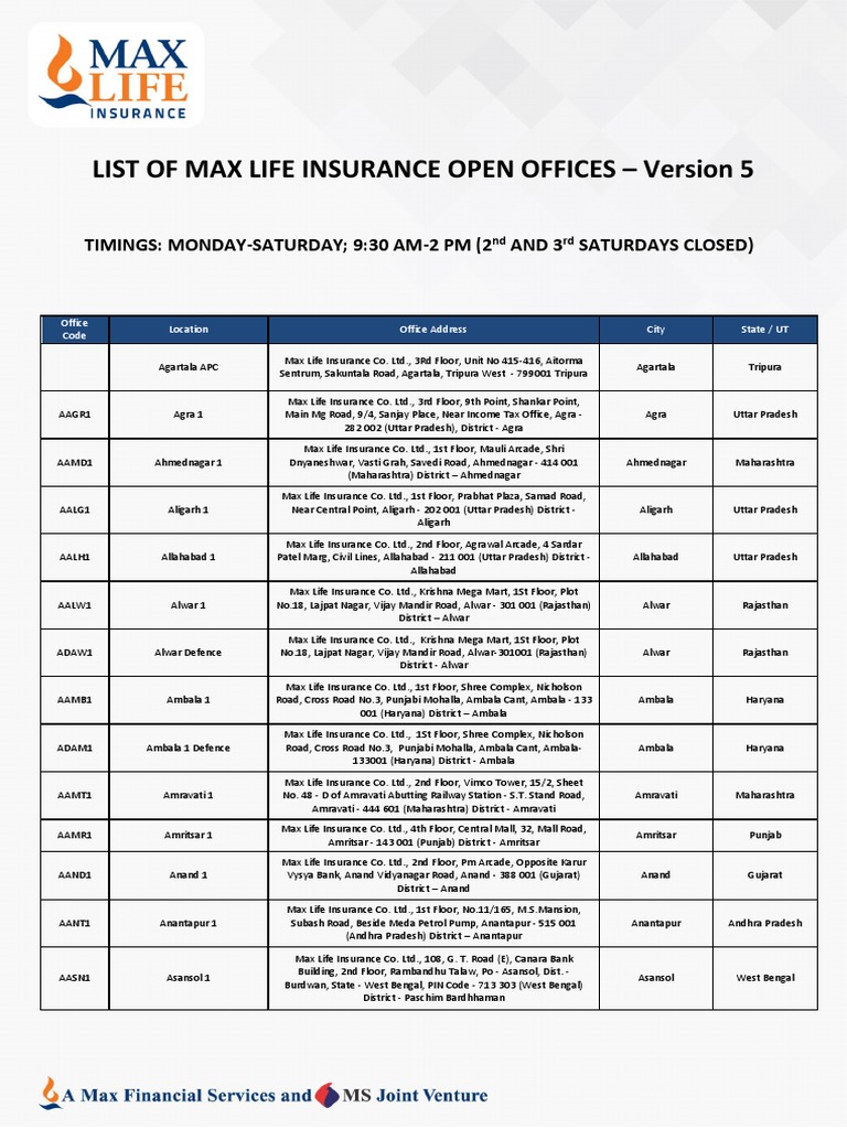List of Max Life Insurance Open Offices - Version 5: Timings: Monday ...