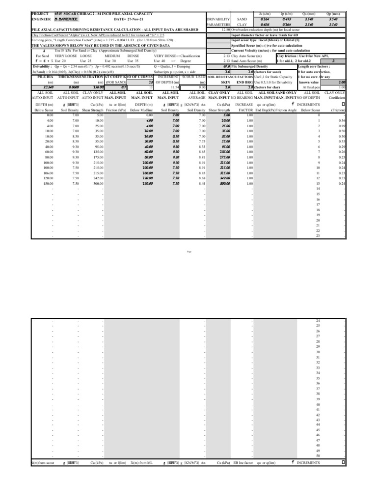 Soil Cap | PDF | Deep Foundation | Friction