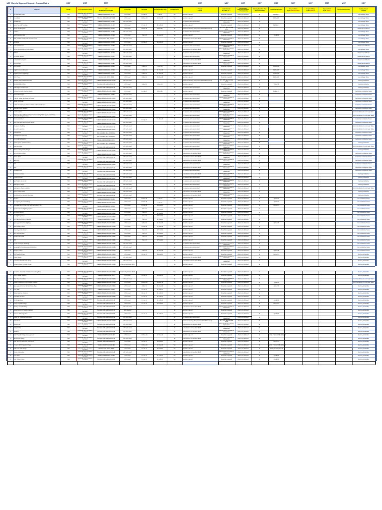 MEP - MAR - Committee Report Template - ACT TRAGS UPDATED 08 - March ...