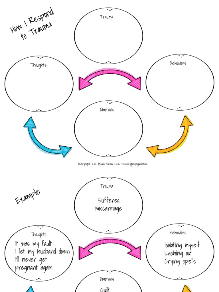 Handout How Trauma Affects Me | PDF
