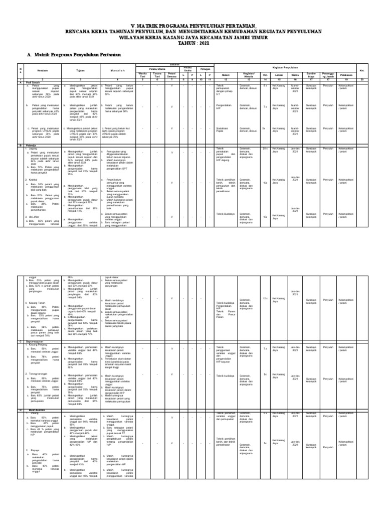 Matrik Programa 2020 | PDF