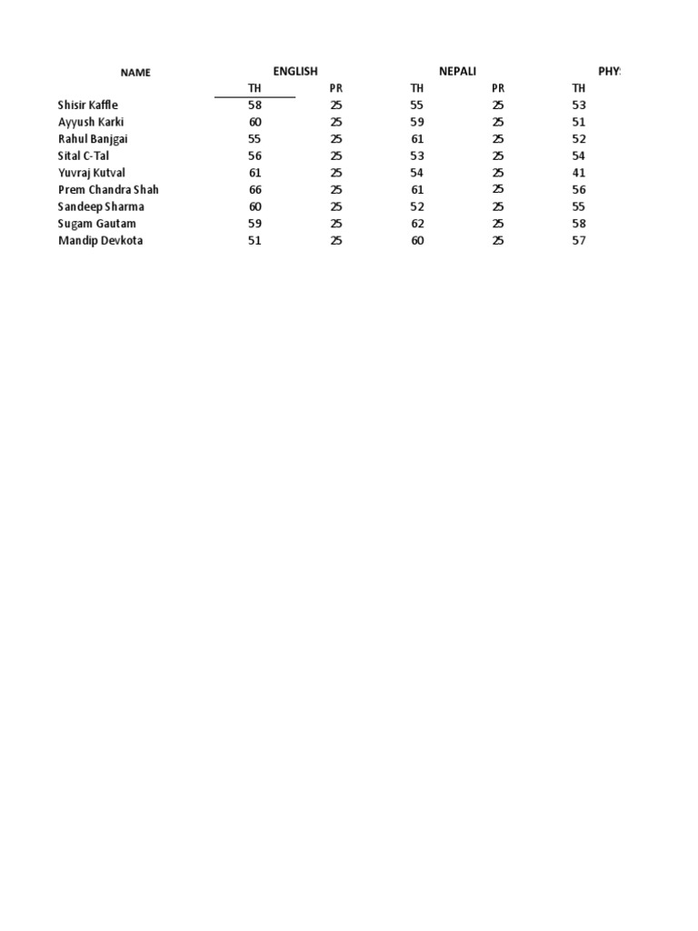 Excel-Assignment 1, CALCULATION OF MARK SHEET | PDF