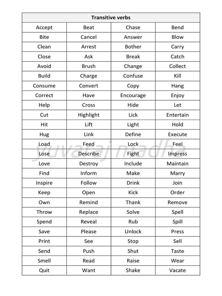 Intransitive Verb List
