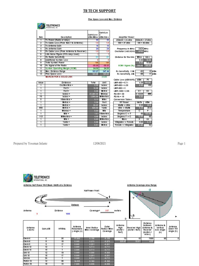 RF Calculation | PDF