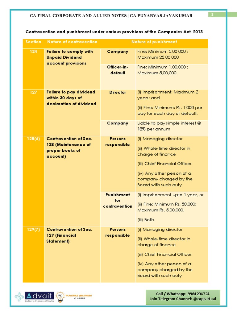 Ca Final Corporate and Allied Notes - Ca Punarvas Jayakumar: Section ...