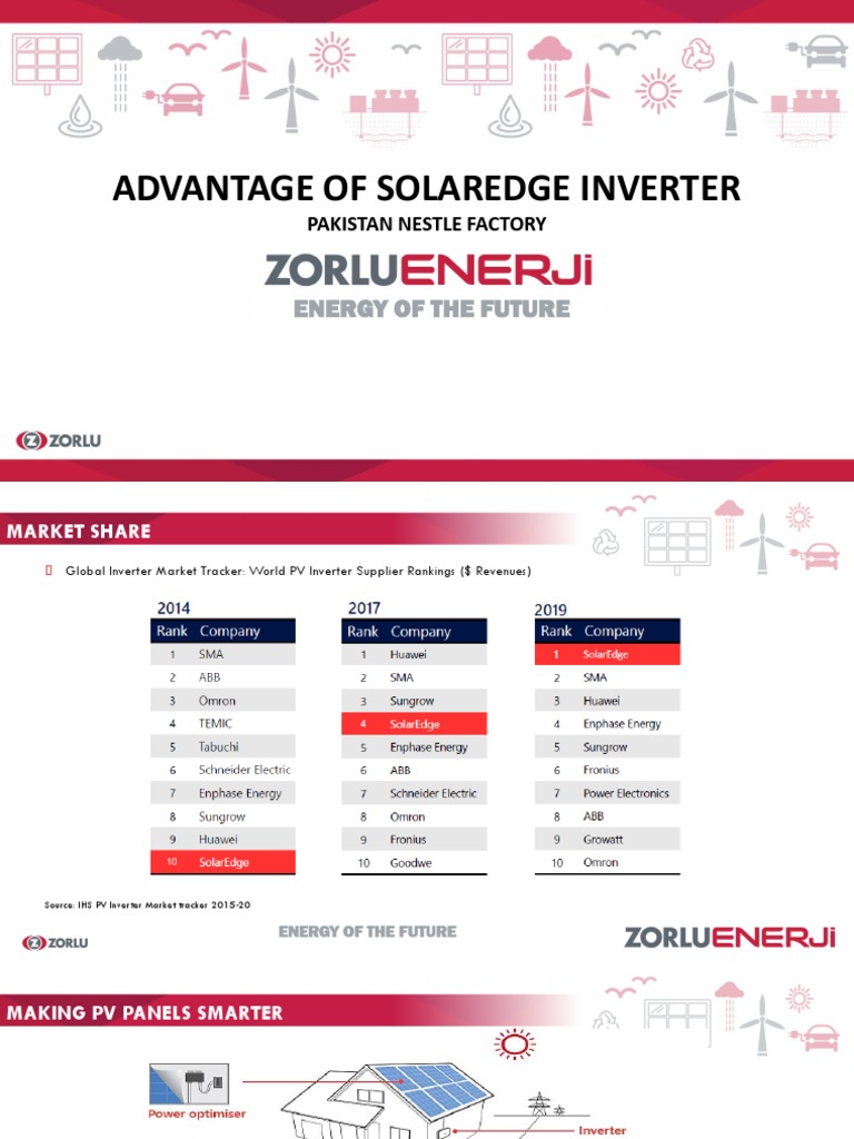 SolarEdge Inverter Advantages Explained | PDF | Power Inverter ...