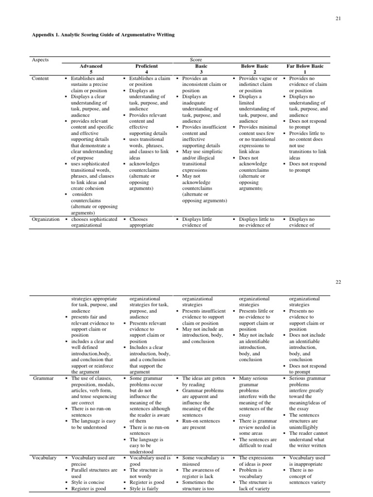 Scoring Rubric Argumentative Writing | PDF | Vocabulary | Clause