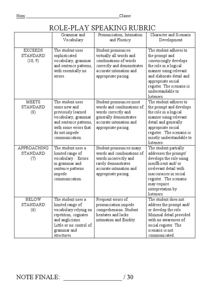 Role Play - Scoring Rubric 1 | PDF | Vocabulary | Neuropsychological ...