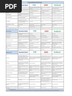 Meezan Form | PDF