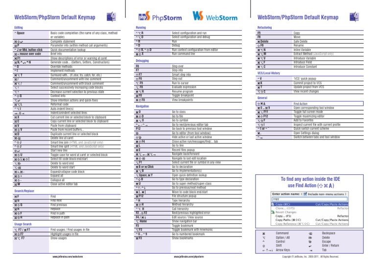 WebStorm Reference Card Mac | PDF | Java Script | Software