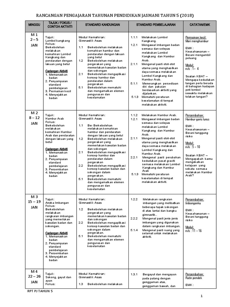 RPT PJ Tahun 5 KSSR 2018 | PDF