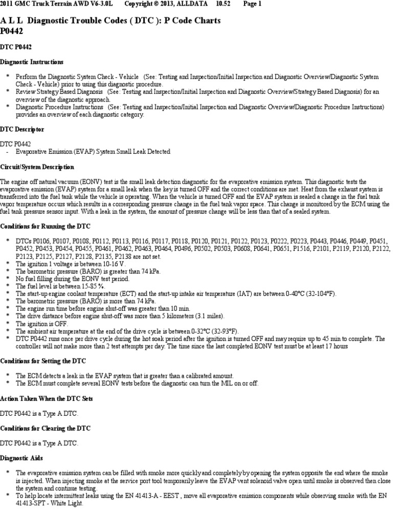 A L L Diagnostic Trouble Codes (DTC) : P Code Charts P0442 | PDF | Leak ...