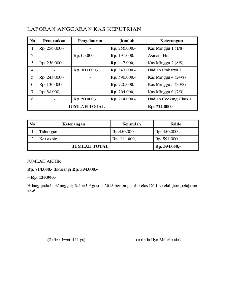 Laporan Anggaran Kas Keputrian | PDF