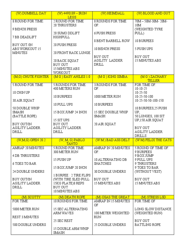 Wod and Workout Routine | PDF | Physical Fitness | Athletic Sports