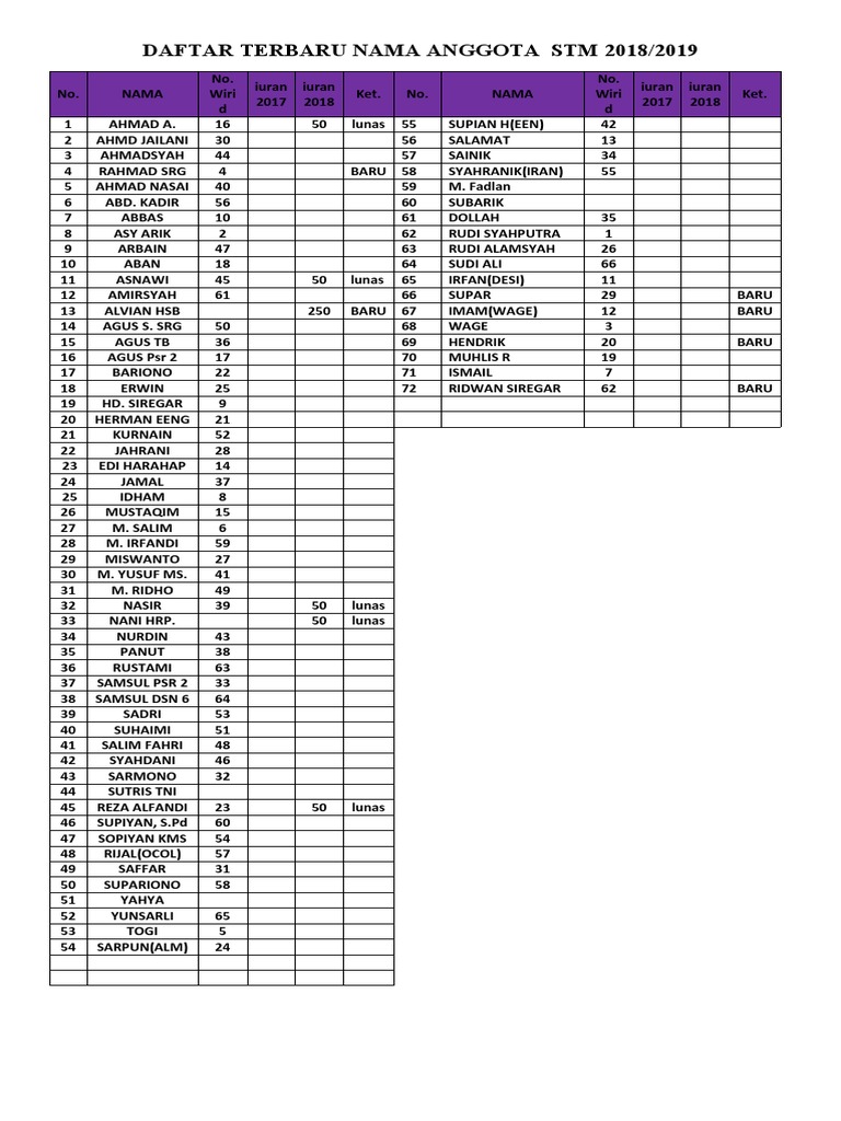 Administrasi STM | PDF