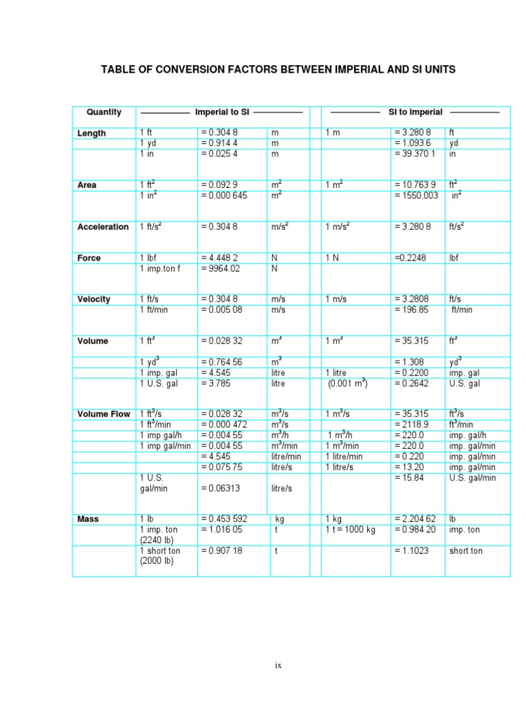 Units Conversion | PDF | Ton | Heat Capacity