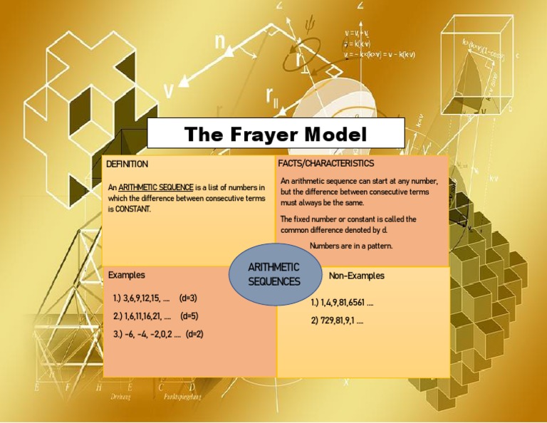 The Frayer Model: Facts/Characteristics | PDF