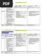 Learning Resource Package No 1 | PDF | Preschool | Relationships