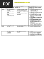 Learning Resource Package No 1 | PDF | Preschool | Relationships