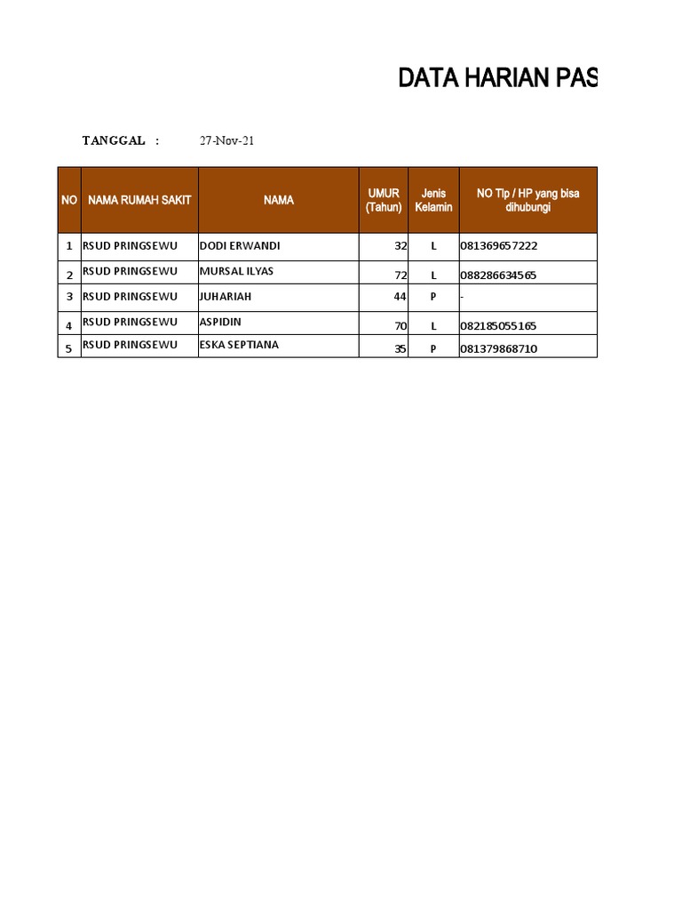 Data Harian Ranap - 27 Nopember | PDF