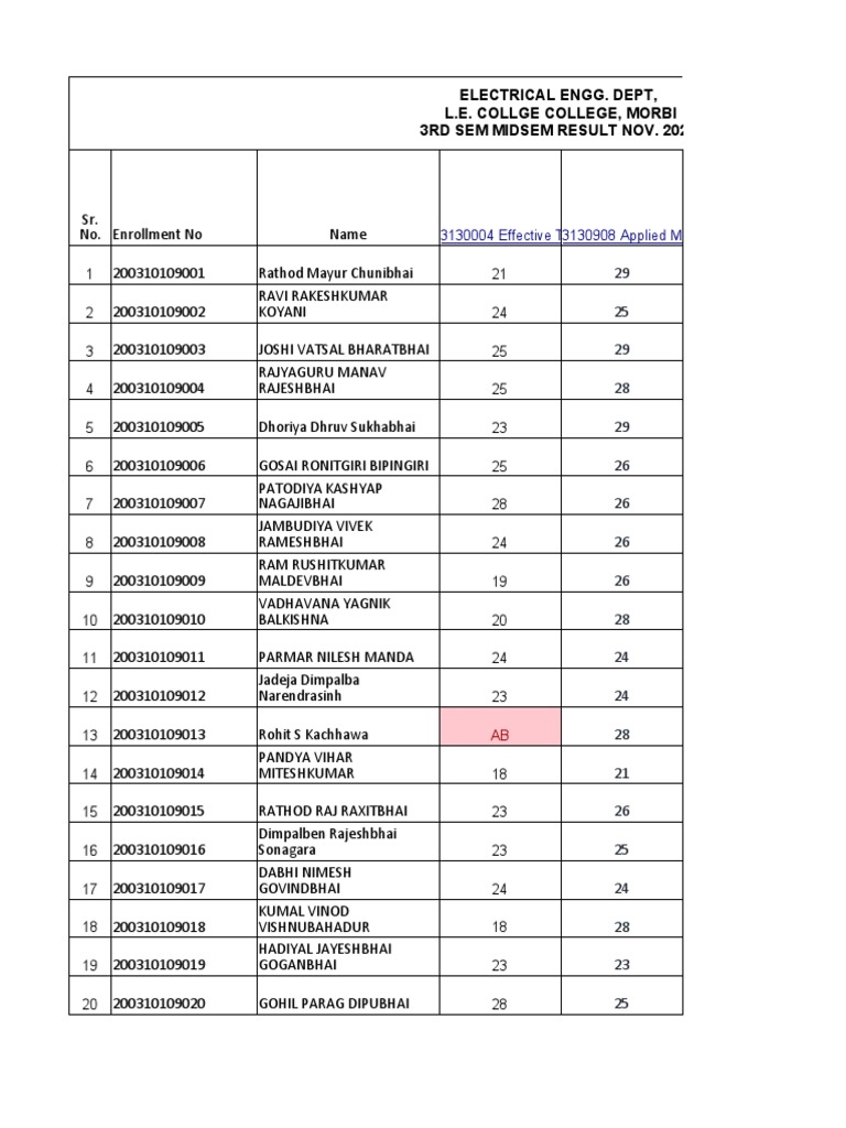 Electrical Engg. 3rd Sem Results | PDF