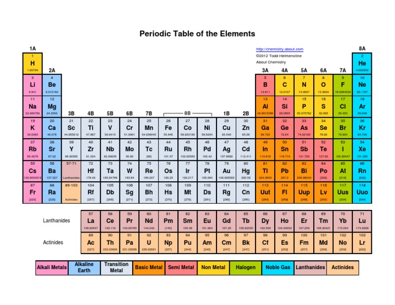 Periodic Table of The Elements: Lanthanides | PDF | Lanthanide | Chemistry