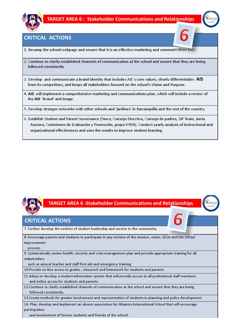 Standard 6 | PDF | Community | Marketing