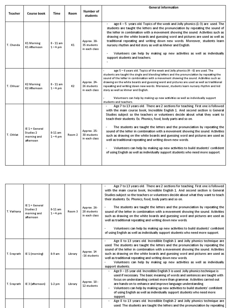 TCC Classroon General Information 2020 | PDF | Phonics | English Language