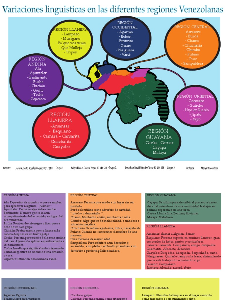 Usos Lingüísticos en Venezuela por Regiones | PDF