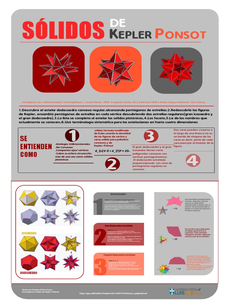 Sólidos de Kepler | PDF | Geometría | Geometria clasica