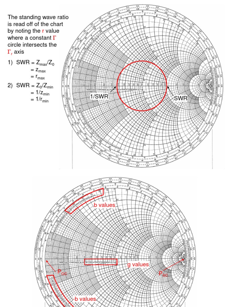 Smith Charts and Matching | Download Free PDF | Radio Technology ...