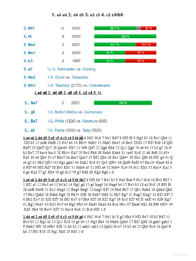 E4 E6 2. d4 d5 3. E5 c5 4. c3 c4/b6: General Information | PDF