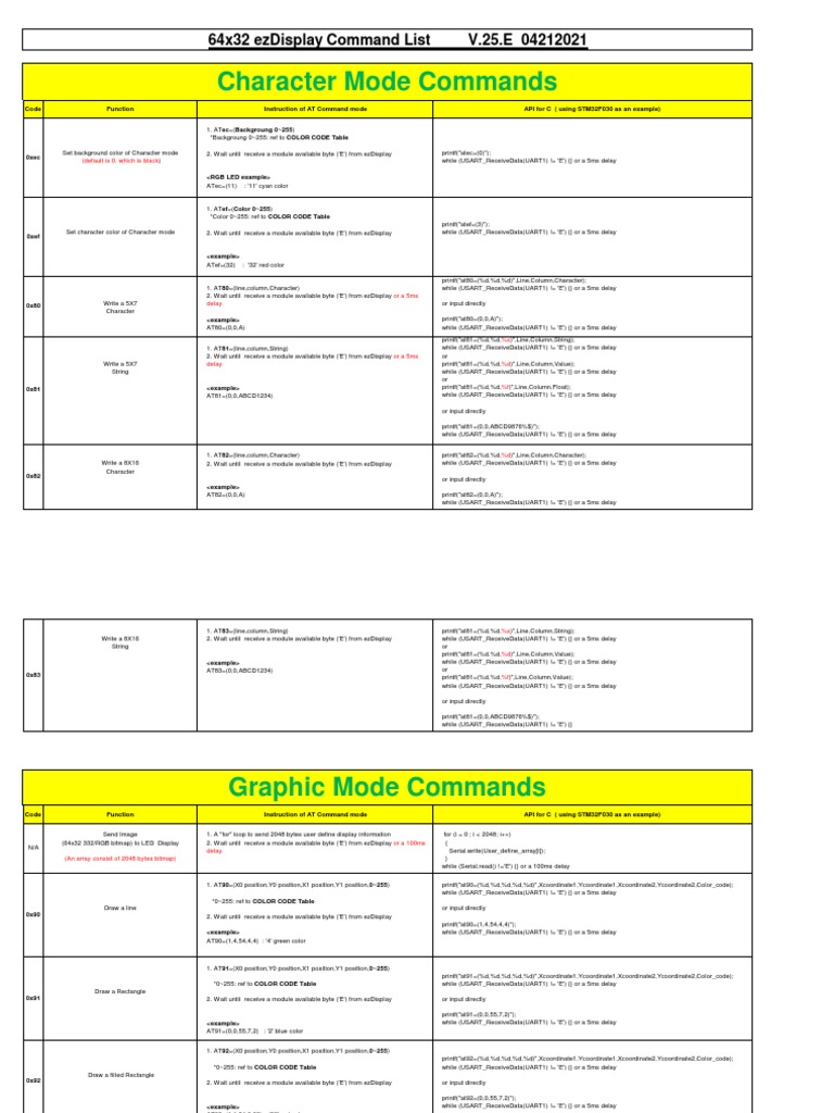 Character Mode Commands: 64X32 Ezdisplay Command List V.25.E 04212021 | PDF | String (Computer ...