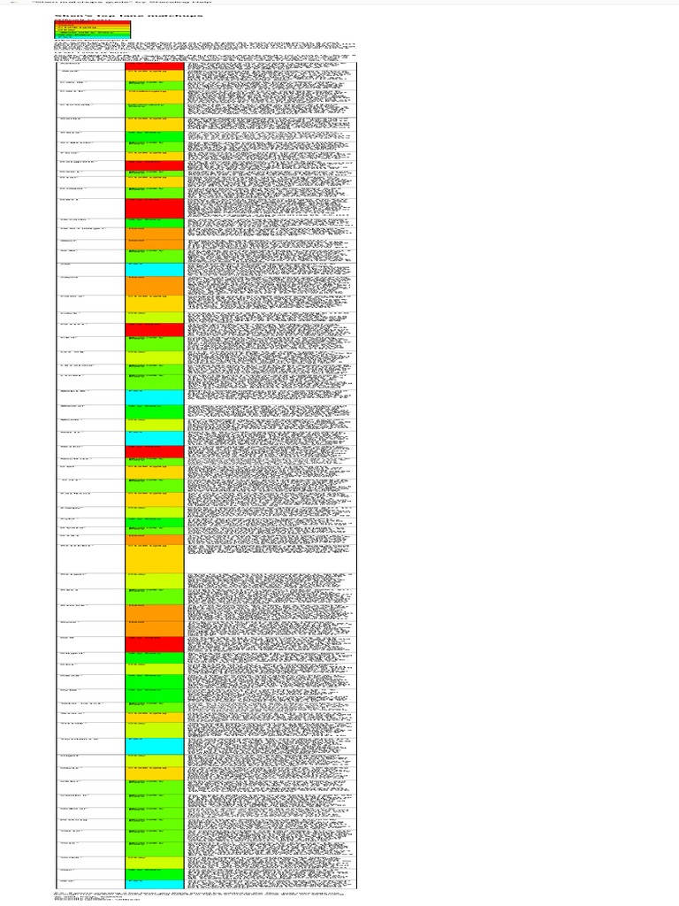 Shen Matchups Guide - by Shending Help | PDF