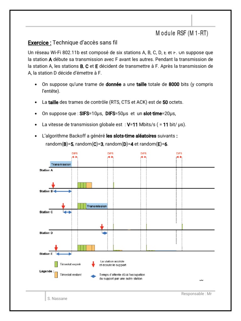 Modul eRET (Mast er1GI) Exer Ci Ce:techni Qued' Accèssansf I L | PDF