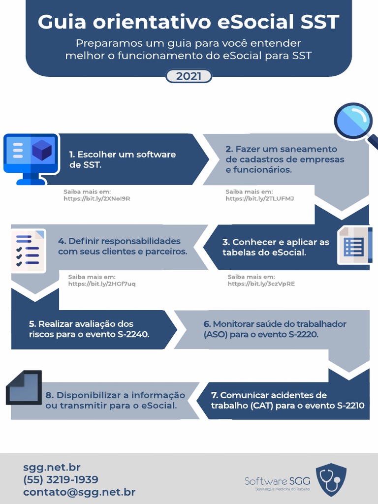 Infografico Esocial 2021 | PDF