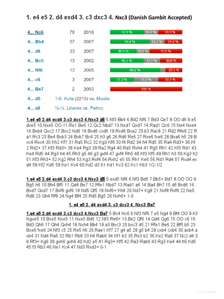 E4 E5 2. d4 Exd4 3. c3 dxc3 4. Nxc3-Accepted | PDF | Chess Theory | Chess