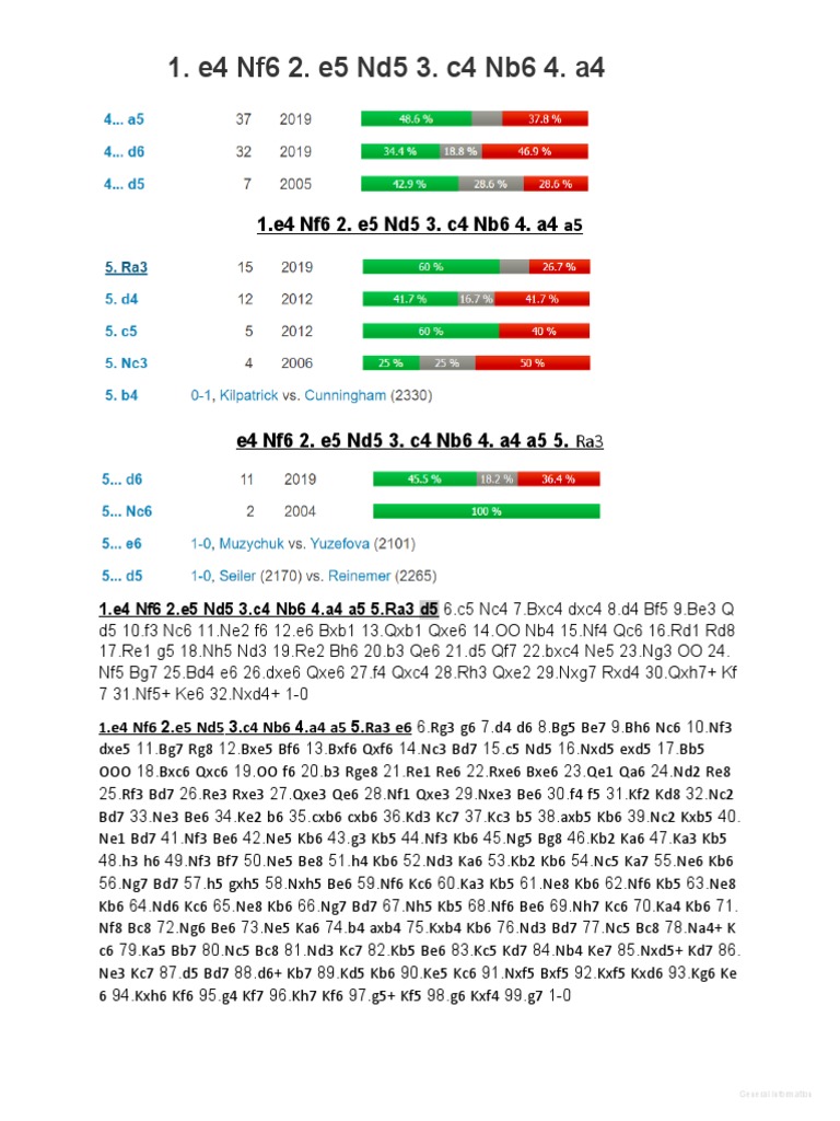 E4 Nf6 2. E5 Nd5 3. c4 Nb6 4. A4 | PDF