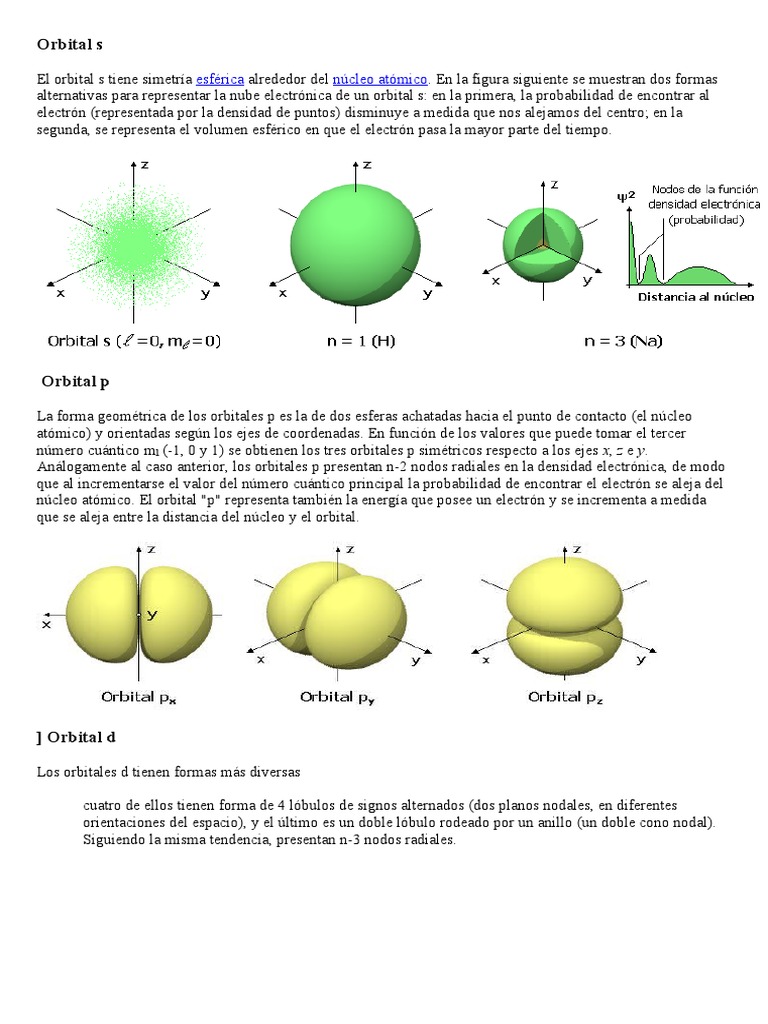 Orbitales S - P - D - F | PDF
