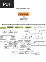 1 PNP Regional Office Org. Structure | PDF | Business
