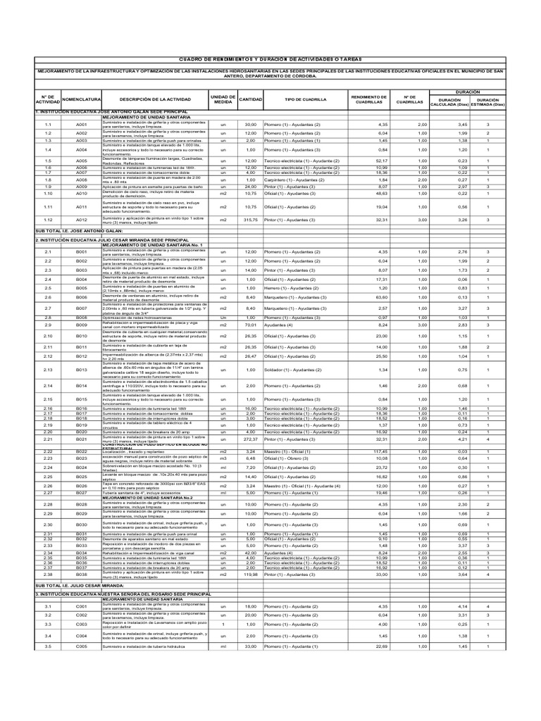 Tabla de Rendimientos CAPECO 2025 | PDF | Ingeniería de Edificación ...