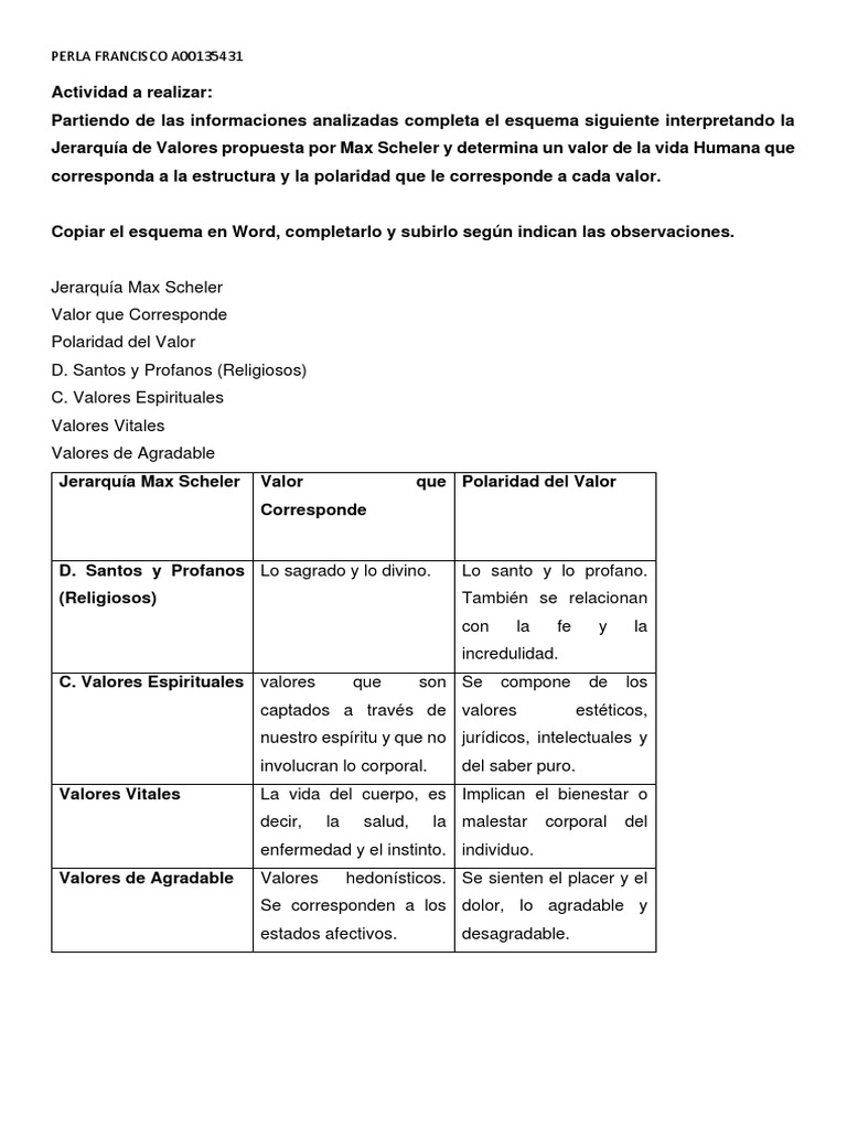 Francisco-Perla-Jerarquia de Los Valores Segun Max Scheler | PDF
