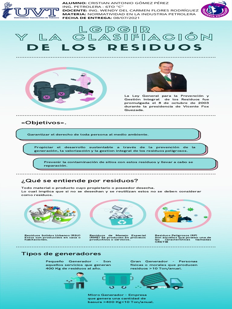 Infografía de Lgpgir - Gpca | PDF