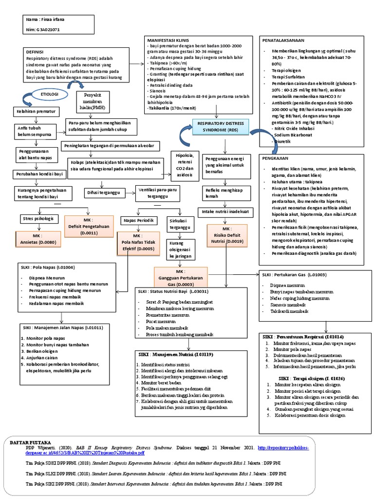 WOC Gangguan Pernapasan Pada Bayi | PDF