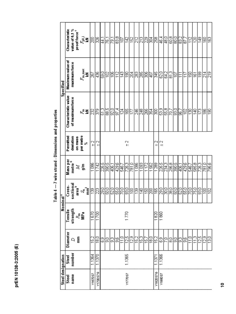 Steel Strand Dimensions and Properties | PDF | Pascal (Unit) | Chemical ...